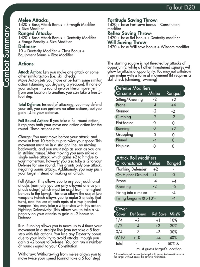 Fallout Combat Reference Sheet | PDF