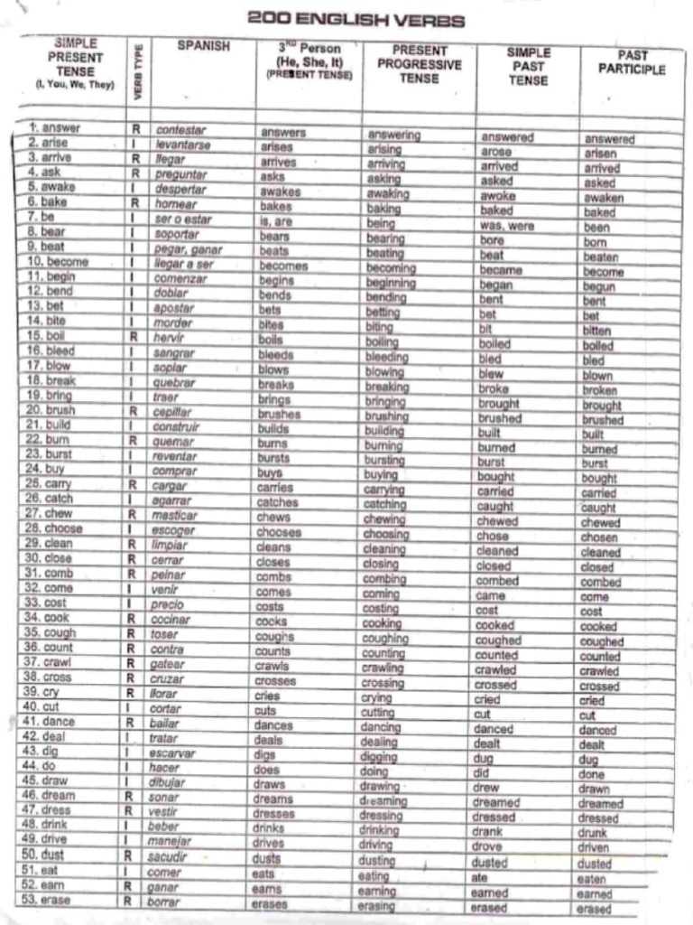 200 English Verbs | PDF