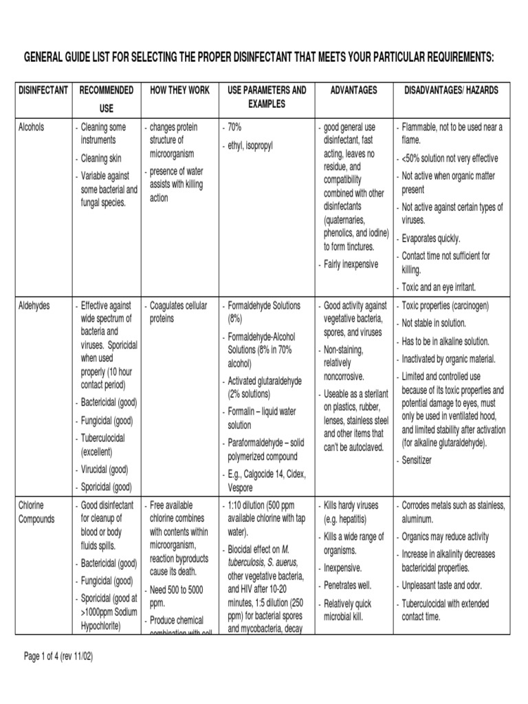 Guide to selecting the proper disinfectant | PDF | Disinfectant | Bleach