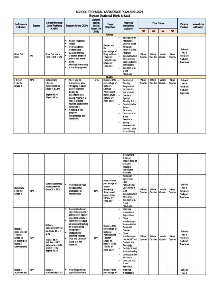 Technical Assistance Plan - Final | PDF | Literacy | Teachers
