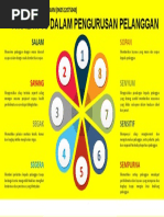 Amalan 8S Dalam Pengurusan Pelanggan | PDF