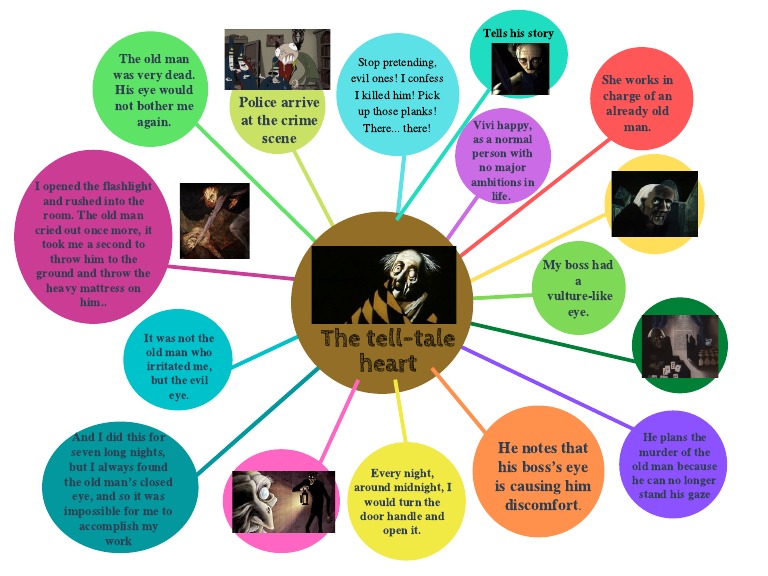 Design Elements Mind Map | PDF | Violence | Crime Thriller