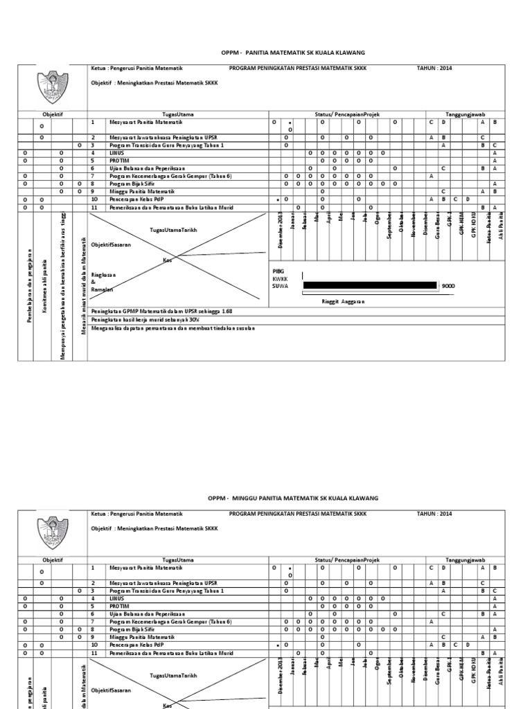 Contoh Oppm-Matematik | PDF
