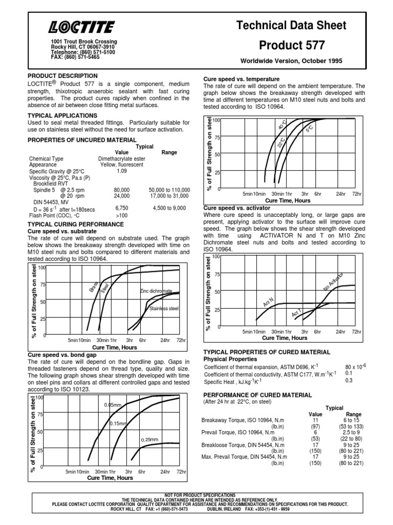 Loctite 577 | PDF | Nut (Hardware) | Screw