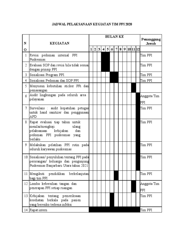 Jadwal Pelaksanaan Kegiatan Tim Ppi 2020 | PDF | Pengembangan Diri