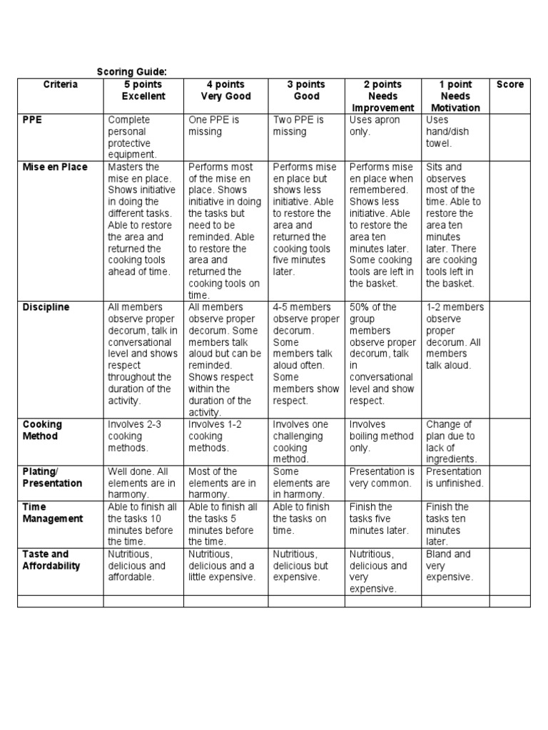 Scoring Guide: Criteria 5 Points Excellent 4 Points Very Good 3 Points ...