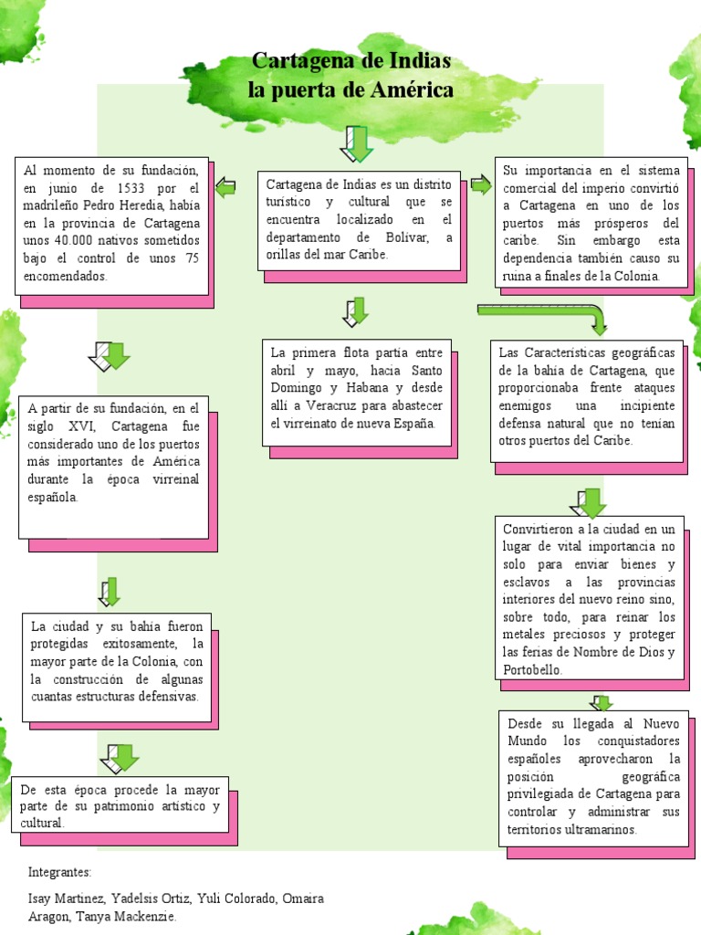 Mapa Conceptual de Electiva. | PDF | Nueva españa | Agitación