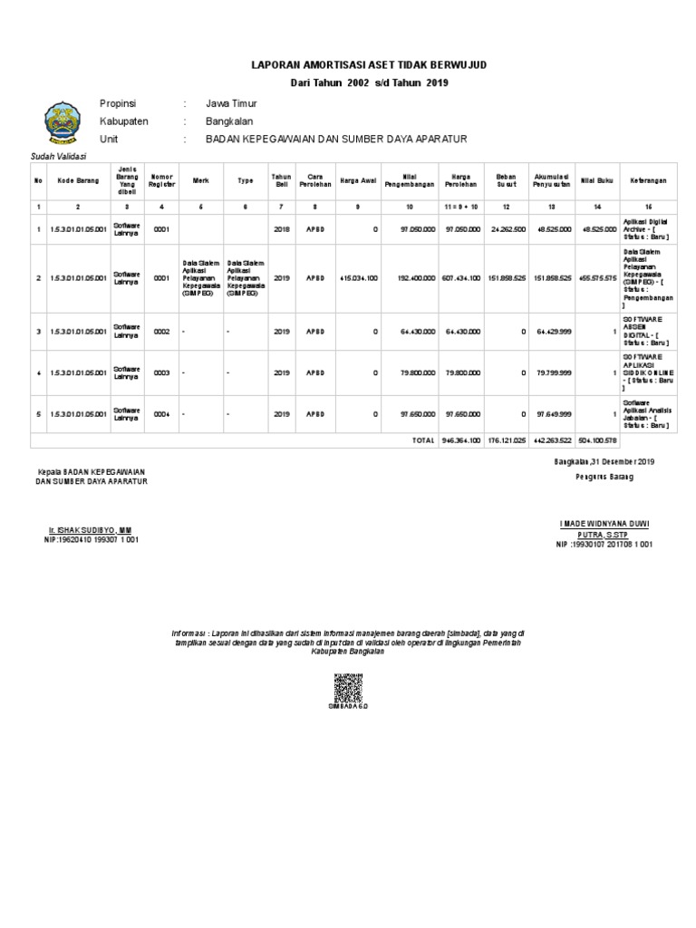 Sistem Informasi Manajemen Barang Daerah (SIMBADA) Kabupaten Bangkalan Ver 6.0 | PDF