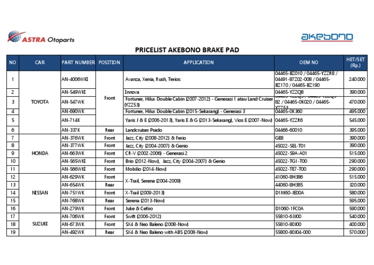 Pricelist Akebono Brake Pad: NO CAR Part Number Position Application ...
