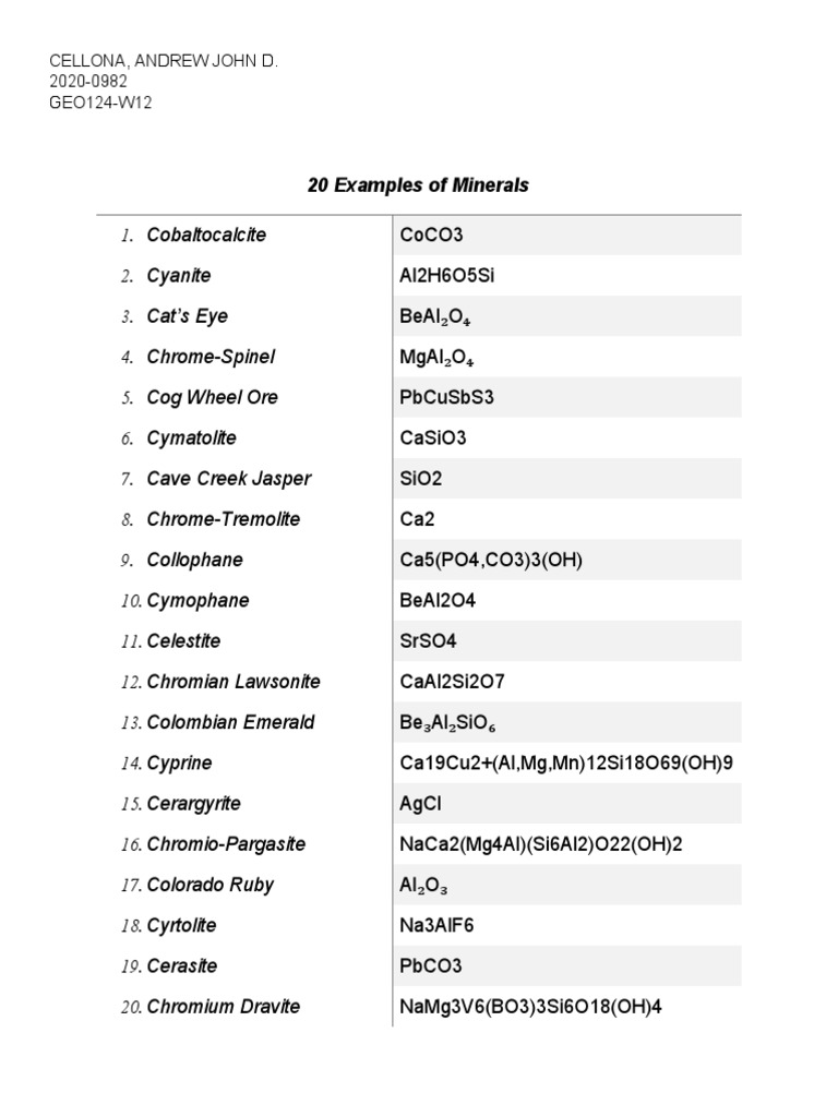 Examples of Mineraloids and Minerals | PDF