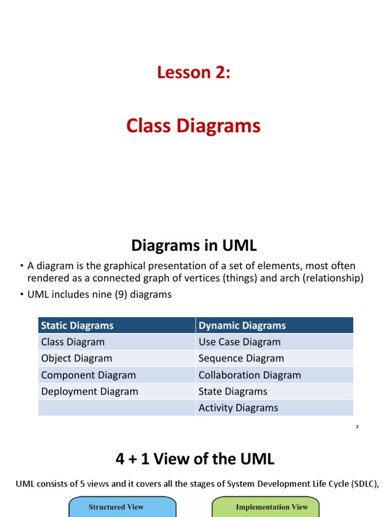 Lesson 2 - Class Diagrams | PDF | Class (Computer Programming) | Use Case