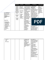 Nursing Care Plan for Eye Disorders | PDF | Visual Impairment | Visual ...