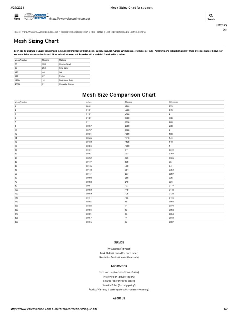 Mesh Sizing Chart For Strainers Pdf Internet Business