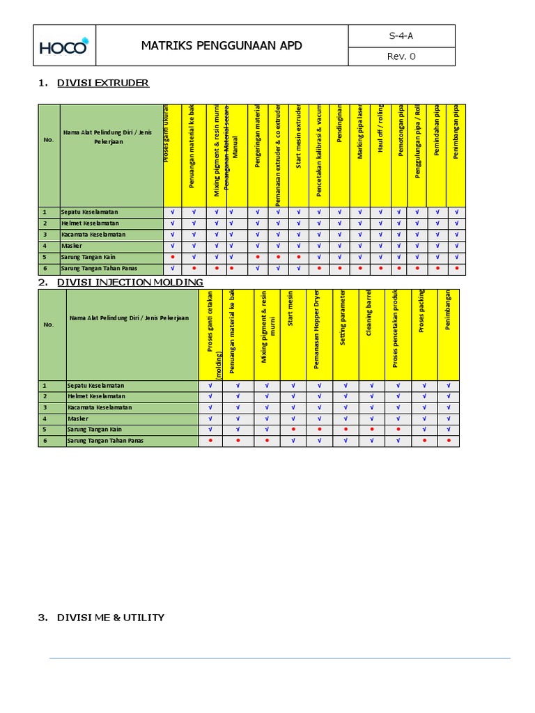 S-4-A Matriks Penggunaan APD | PDF