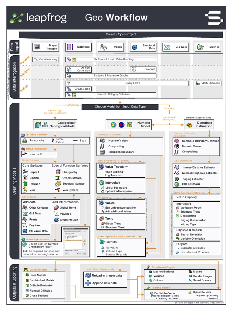 Geo Workflow Geo Workflow: Create / Open Project | PDF | Estimator ...