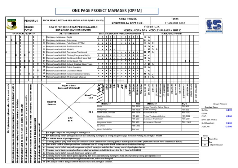 Oppm Plan Tindakan - GPK Ko Ko 2020 | PDF