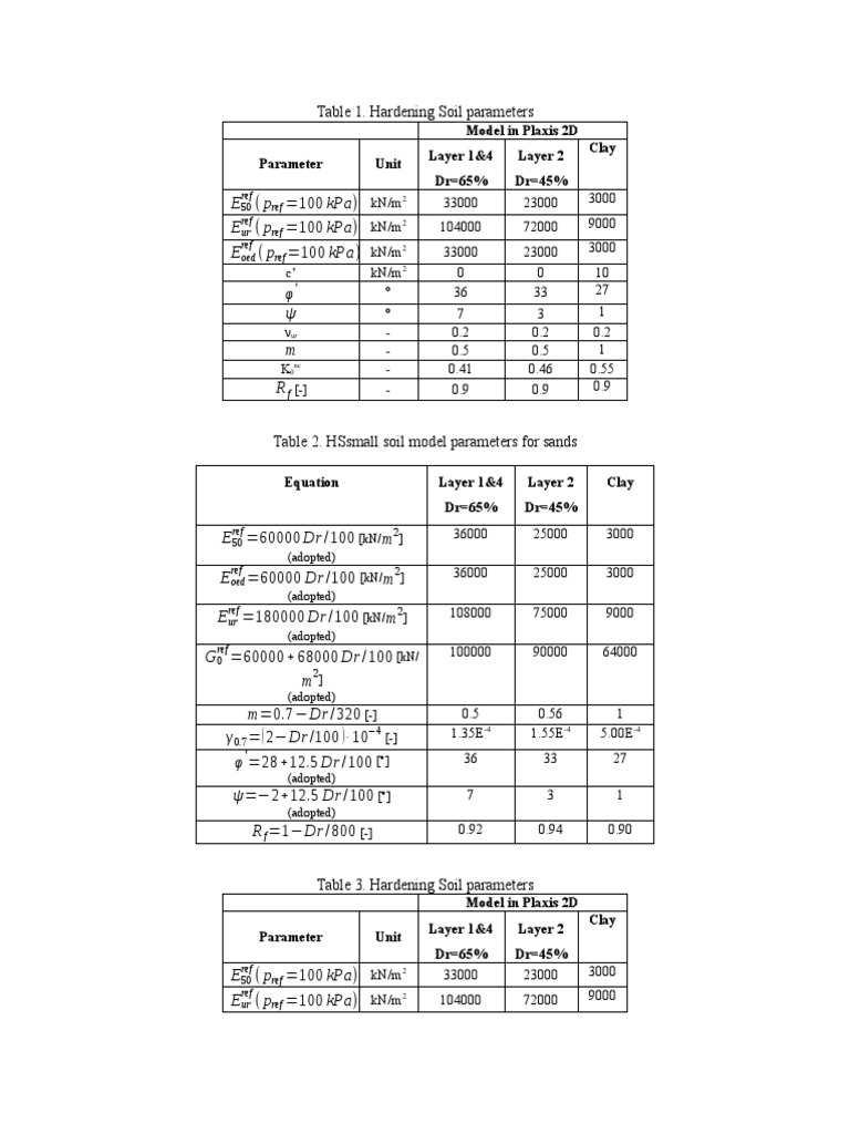 HSS Soil Model Equations 1 | PDF | Soil Science | Resource