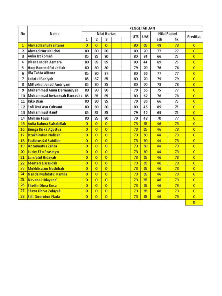Nilai B. Indonesia Kelas X | PDF