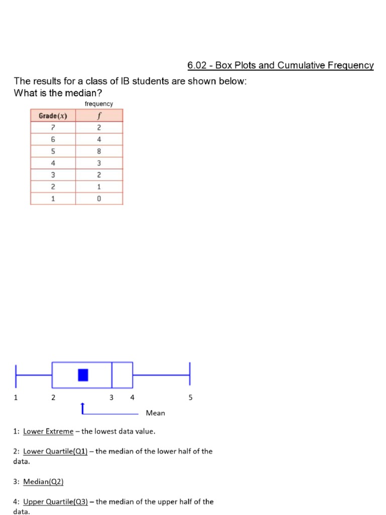 6 02-BoxPlotsAndCumulativeFrequency | PDF