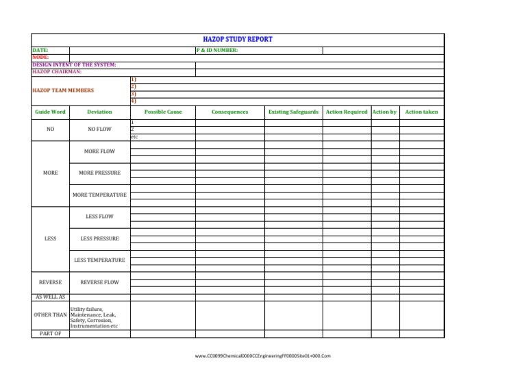 HAZOP Study Report Template | PDF
