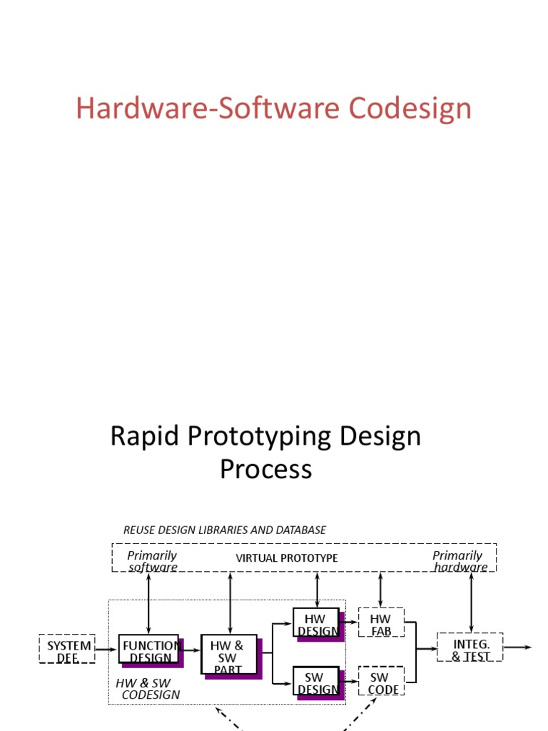 Hardware-Software Codesign | PDF | Embedded System | Logic Synthesis Hardware-Software Codesign | PDF | Embedded System | Logic Synthesis