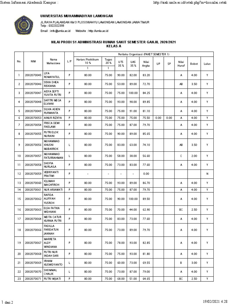 Universitas Muhammadiyah Lamongan: Telp: 0322322356 Email: Info@umla ...