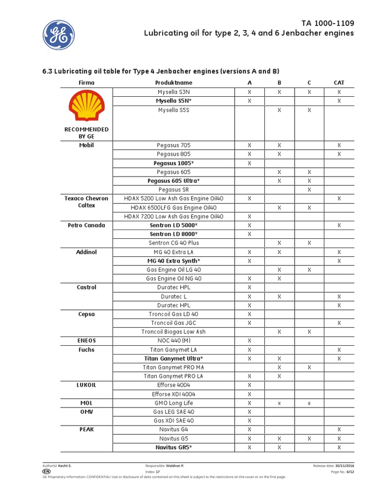 TA 1000-1109 Lubricating Oil For Type 2, 3, 4 and 6 Jenbacher Engines ...