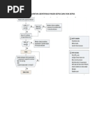 Cara Menghitung Fio2 | PDF