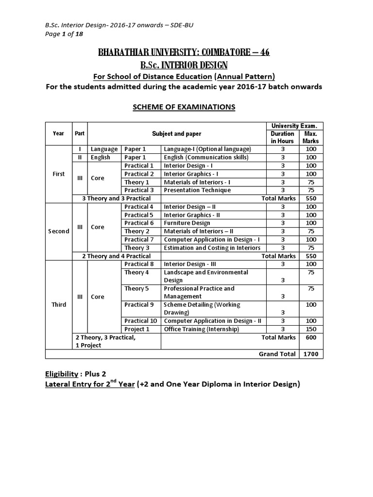 B.Sc. Interior Design Syllabus Overview | PDF | Masonry | 3 D Computer ...