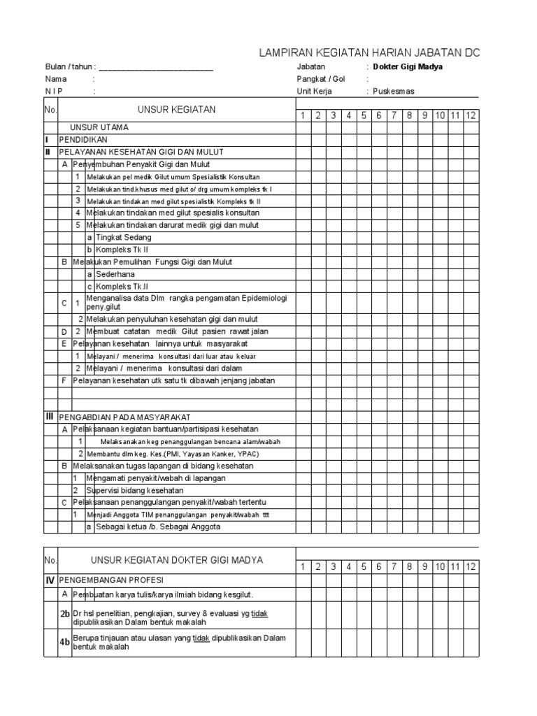 Contoh Format Lengkap Dupak DRG | PDF
