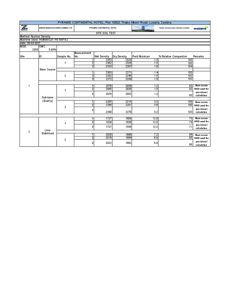 Nuclear Density Test | PDF | Agriculture | Earth Sciences