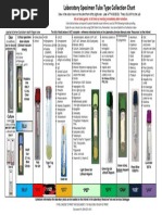 CLNLAB 2020 03 13 Blood Tube Color Chart | PDF | Blood Plasma | Medical ...