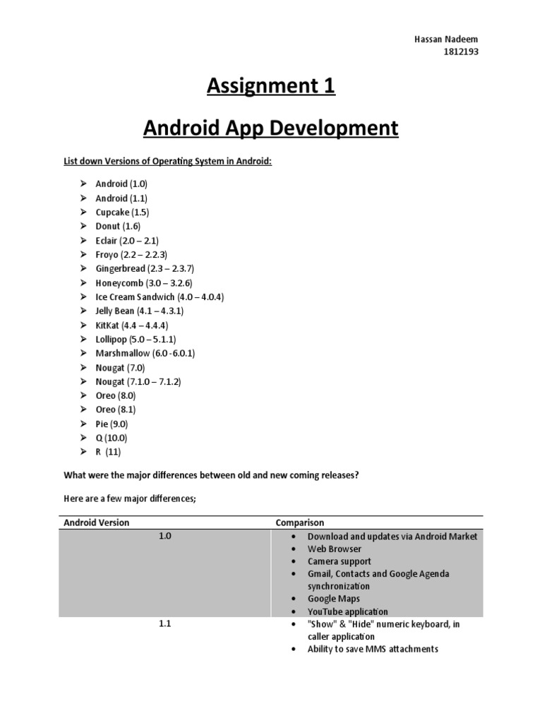Assignment 1 Android App Development: List Down Versions of Operating System in Android | PDF ...
