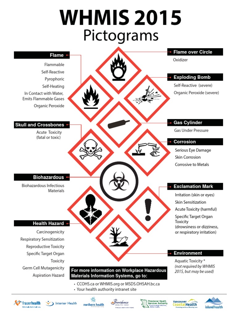 WHMIS Pictograms Final | PDF | Toxicity | Chemical Substances