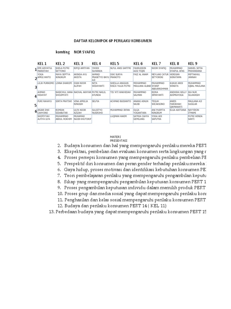 Daftar Kelompok 6P | PDF