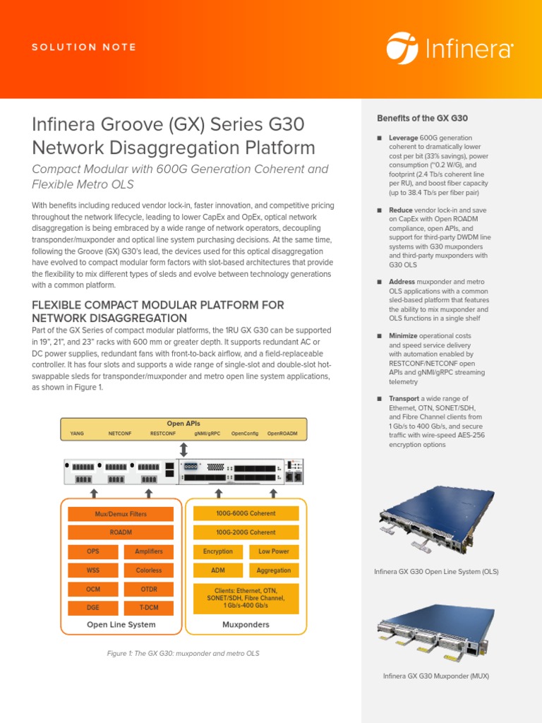 Infinera Groove (GX) Series G30 Network Disaggregation Platform | PDF ...