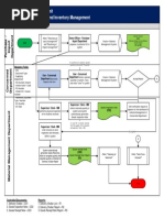 Non Conformity Process Flow Chart | PDF | Business