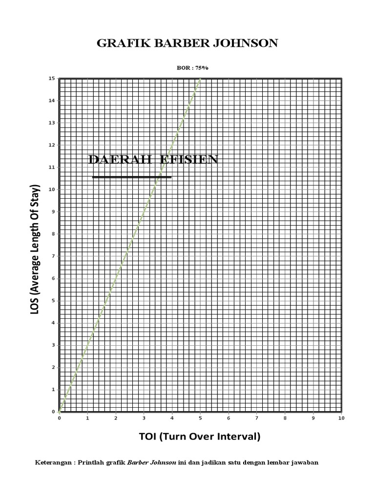 Grafik Barber Johnson dan Analisis Efisiensi | PDF