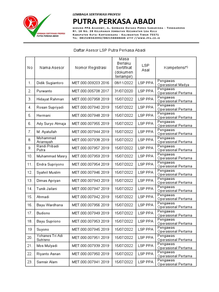 Daftar Asesor LSP PPA | PDF