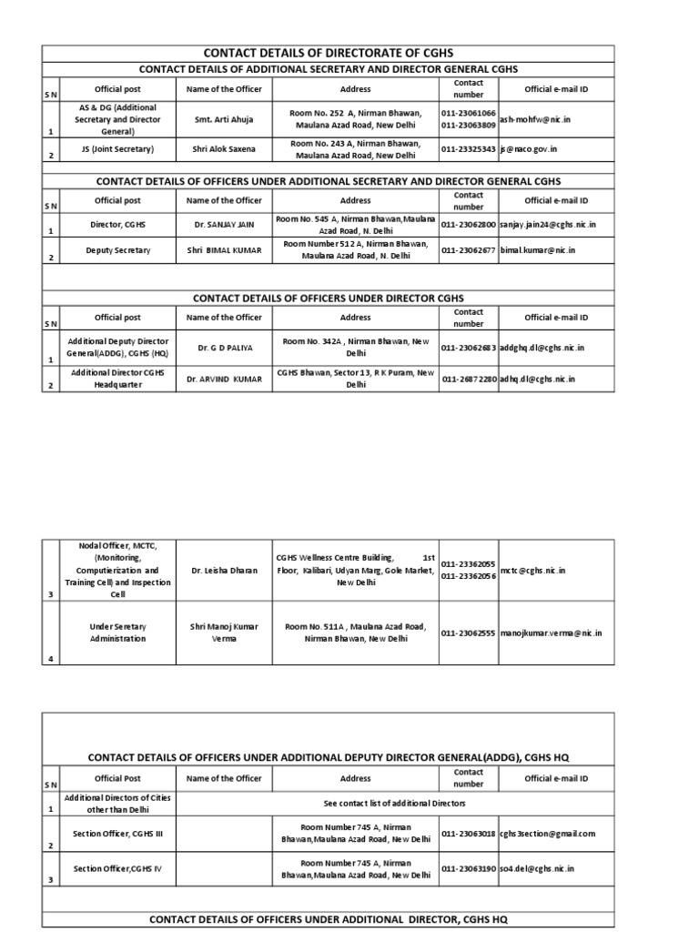 CGHS Directorate Contact Details12 | PDF