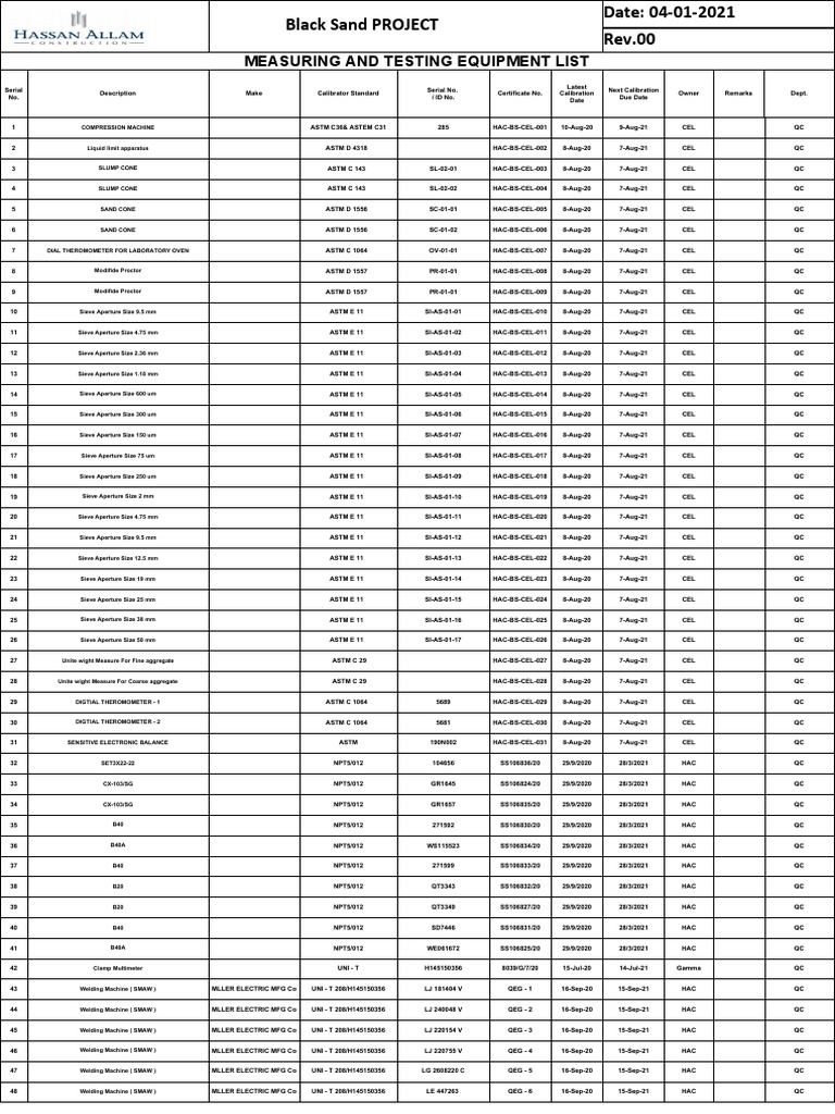 Measuring and Testing Equipment List: Page 1 of 2 | PDF | Joining ...