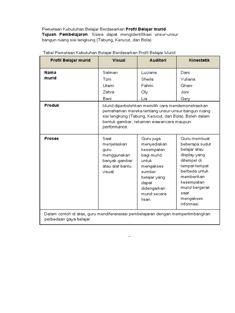 Profil Pelajar Murid | PDF
