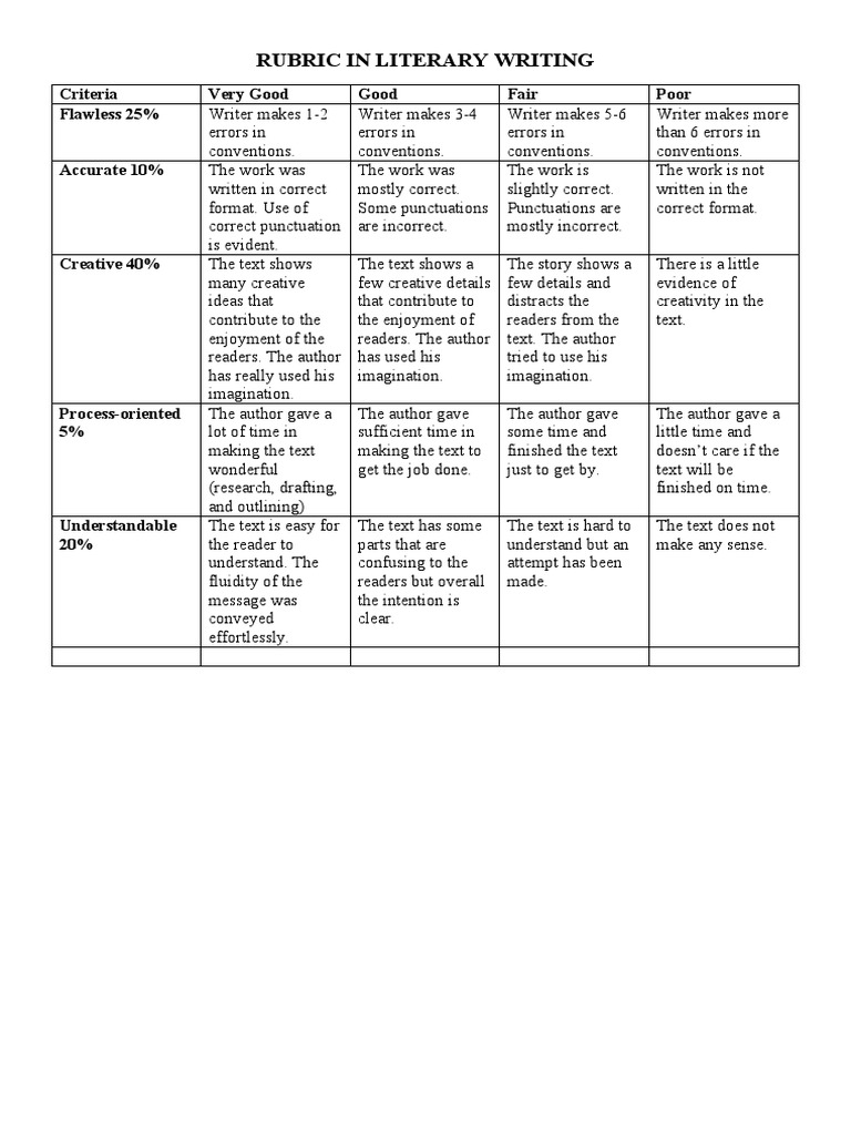 Rubric in Literary Writing | PDF | Writers | Writing