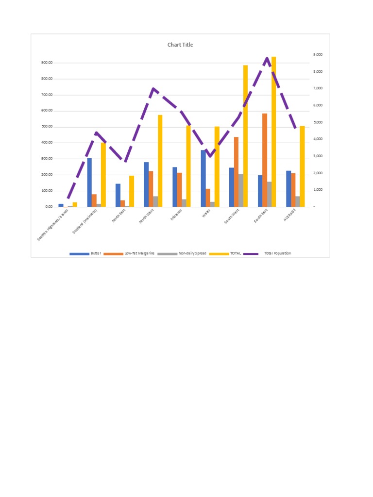 Butter Combo Chart | PDF
