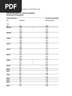 Parallel Flange Channels (PFC), Section Properties Dimensions ...