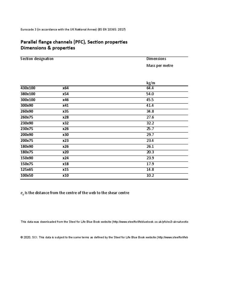 Parallel Flange Channels (PFC), Section Properties Dimensions ...