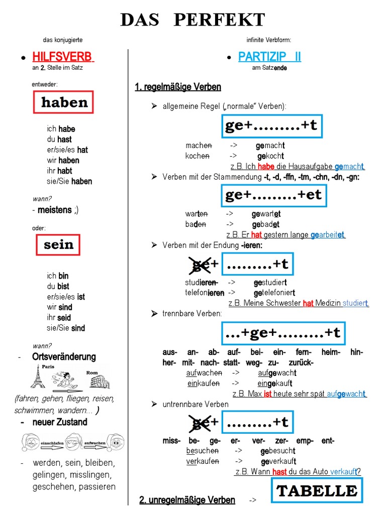 Das Perfekt Handout Arbeitsblatter Grammatikerklarungen 95455 | PDF
