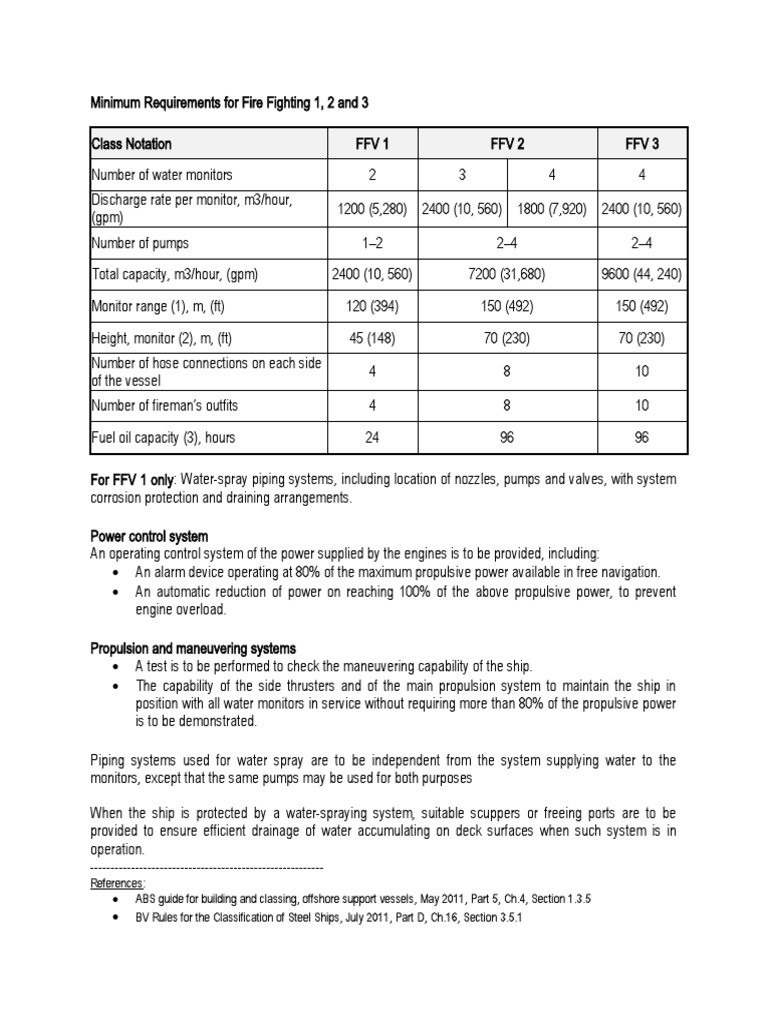 FIFI Checklist | PDF | Ships | Pump
