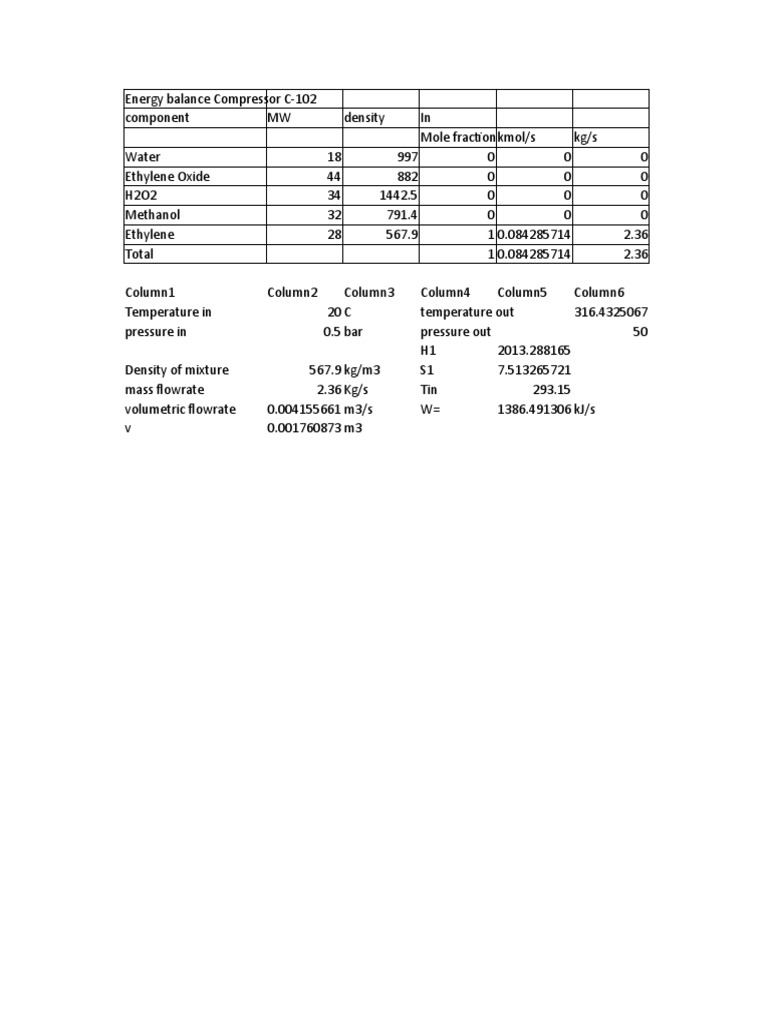 Compressor C-102 Energy Balance Analysis | PDF