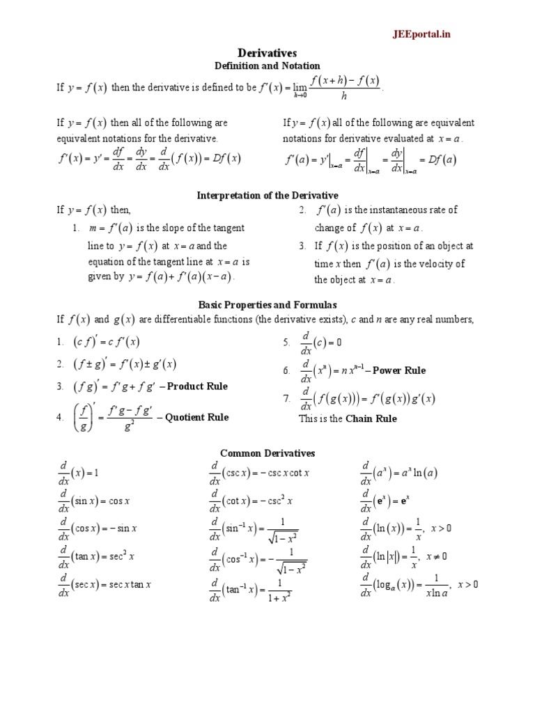 Derivatives: Definition and Notation | PDF | Maxima And Minima | Derivative